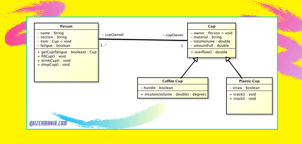 UML Class Diagrams - Quizermania